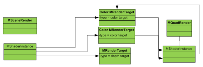 Render Loop Overrides
