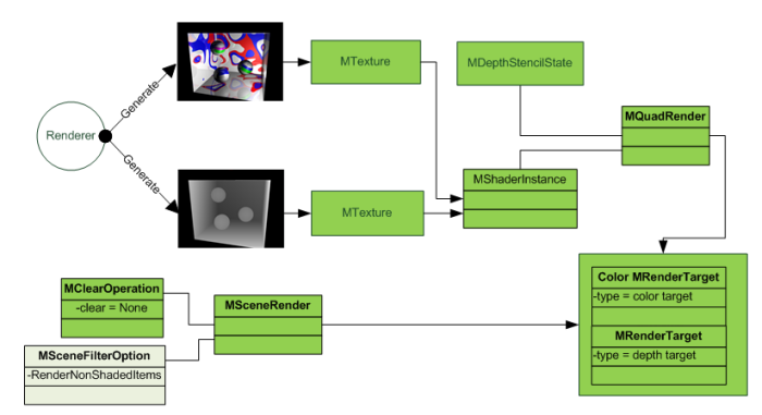 Render Loop Overrides