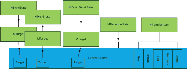 State and State Manager