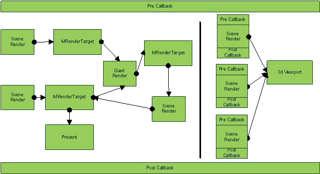 Render Loop Overrides