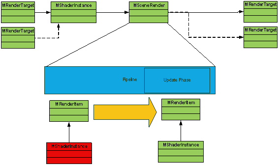 Render Loop Overrides