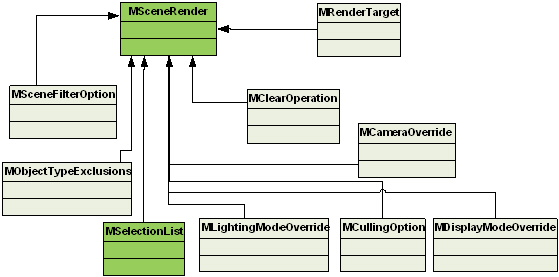 Render Loop Overrides