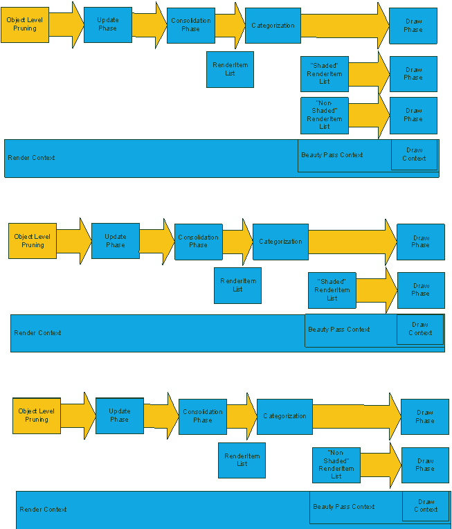 Render Loop Overrides