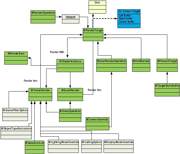Render Loop Overrides