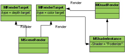 Render Loop Overrides