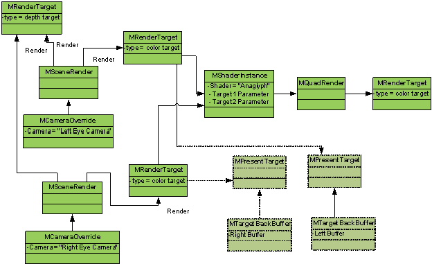 Render Loop Overrides