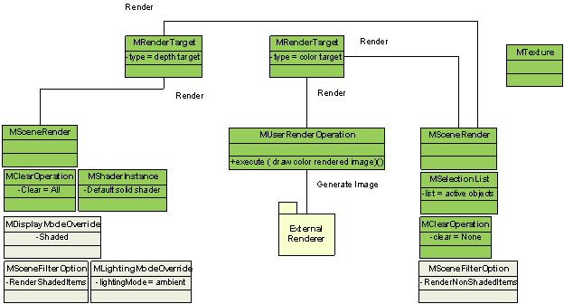 Render Loop Overrides