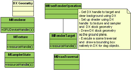 Render Loop Overrides