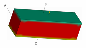 Compression surfaces