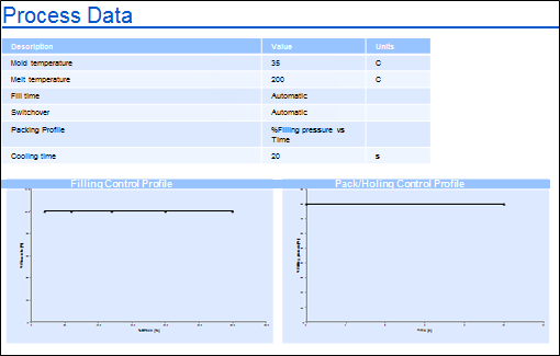 Process settings information