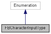 FBCharacterInputType Class Reference