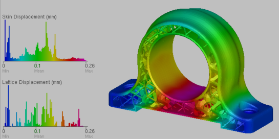 Tutorial 2 - Lattice and Skin Optimization of a Single-Body Model