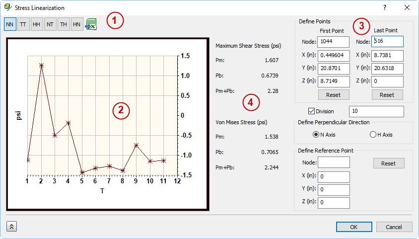 Stress Linearization