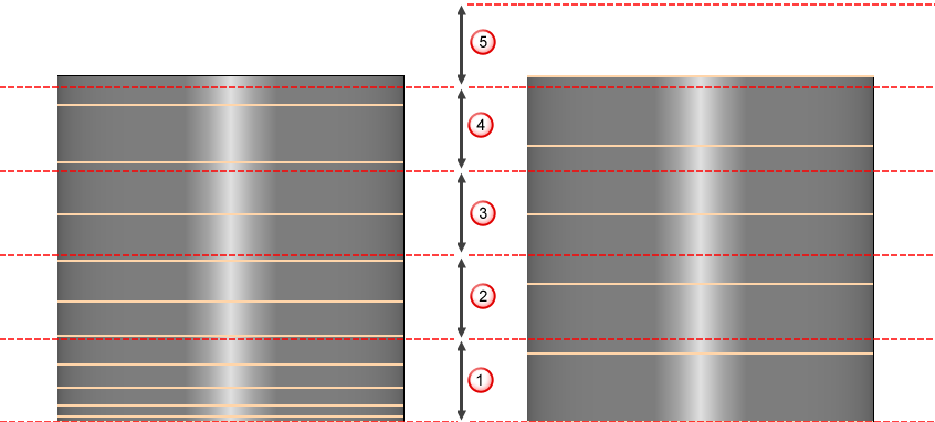 About layers and layer-bands