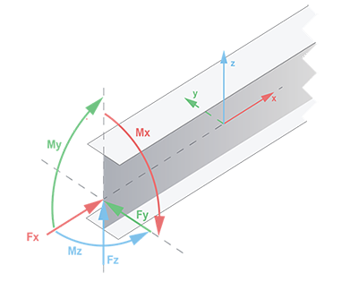 Sign Convention Considerations across Multiple Sources of Analysis Results