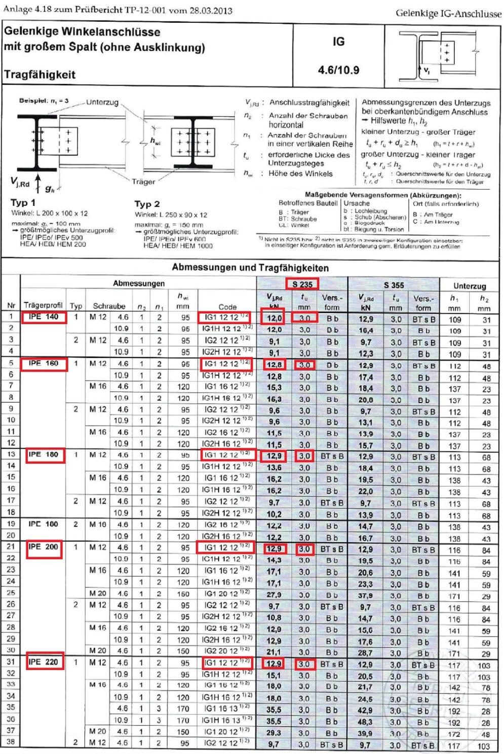 Connection Library DSTV Standardised Joints in Steel Structures