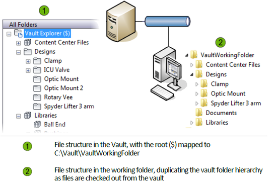 Set the Working Folder