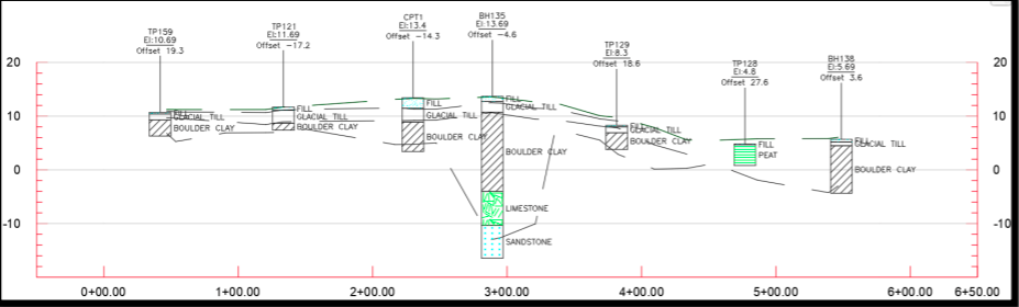 Generating a Profile View in the Geotechnical Modeler