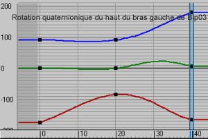Panneau déroulant Quaternion/Euler