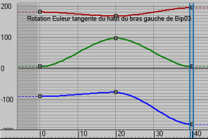 Panneau déroulant Quaternion/Euler