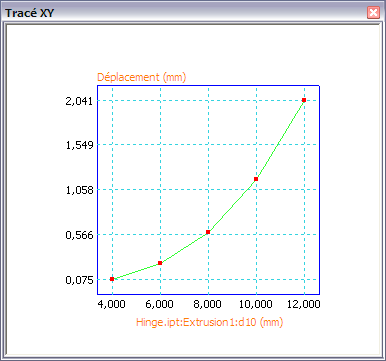 Affichage des résultats des simulations