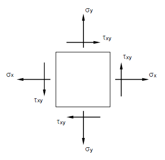 CQUAD4 (Quadrilateral Plate Element Connection)