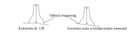 SzíneltKözépvonalKorláttal