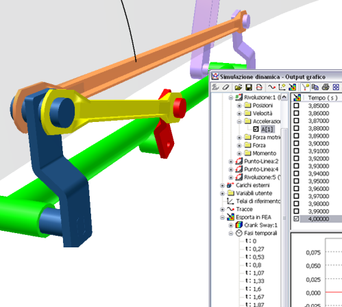Informazioni sulla pubblicazione dei risultati della simulazione
