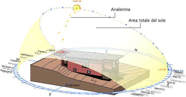 Informazioni sul percorso del sole