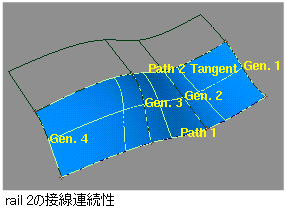Surfaces > Swept Surfaces > Rail Surface