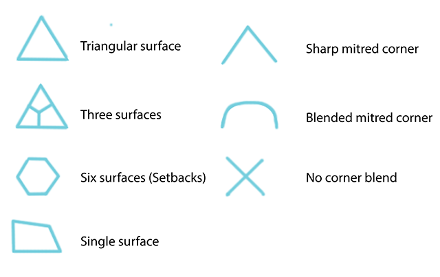 Surfaces > Round