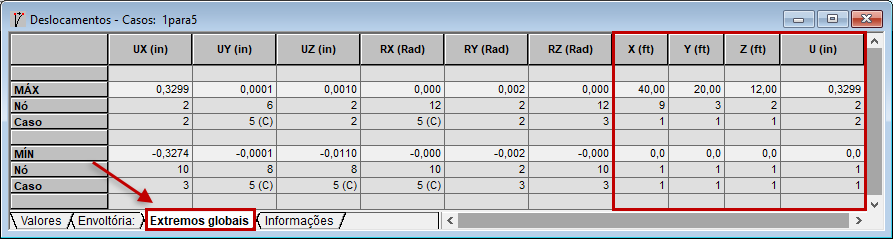 Exibir resultados em membros em formato tabular