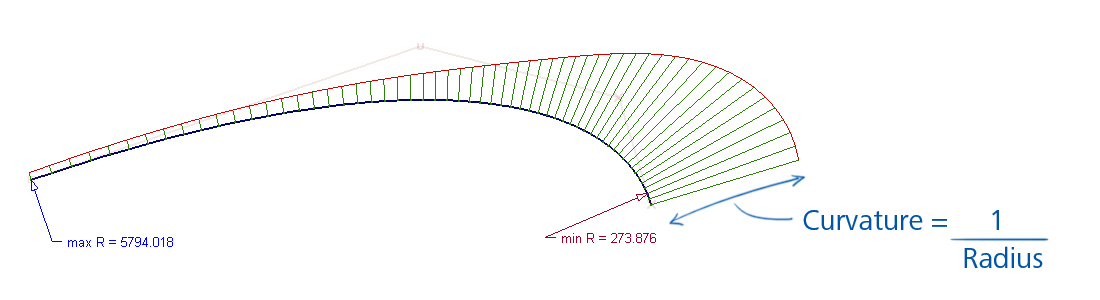 Evaluation 1: Curve Curvature