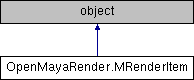 Python API 2.0 Reference: OpenMayaRender.MRenderItem Class Reference