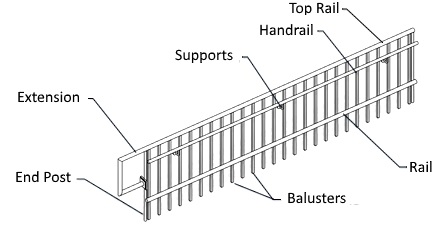 Railings