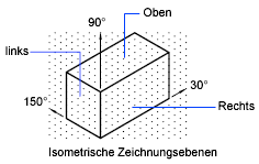 Isometrische Zeichnungen