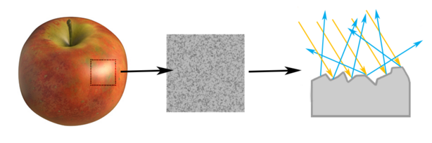 Understanding Physically Based Rendering in Arnold