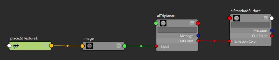 Triplanar
