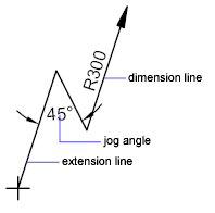 About Creating Radial Dimensions