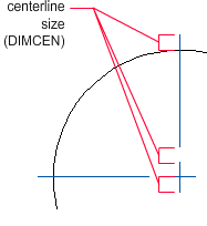 About Creating Radial Dimensions