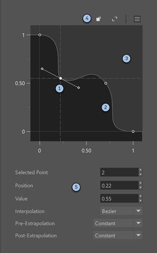 Modulate effects using curves