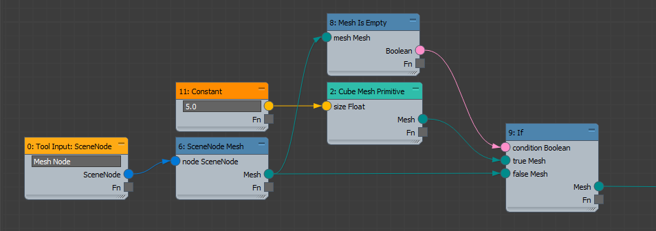 Tool Input: SceneNode