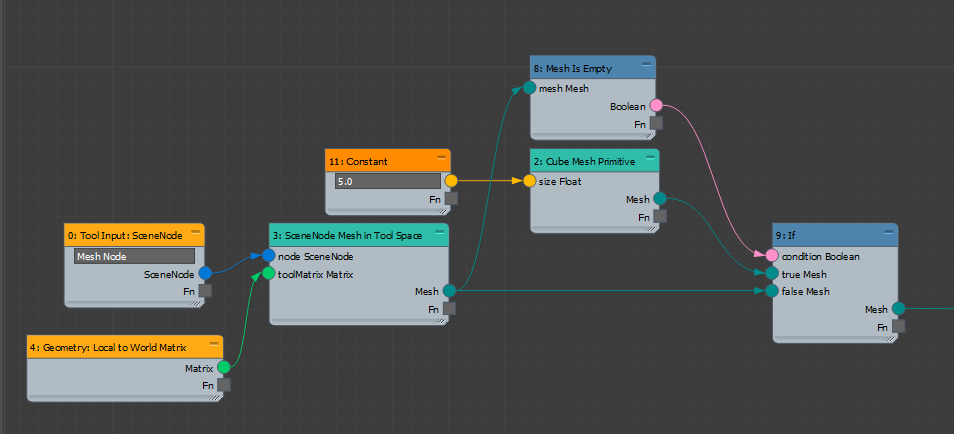 Tool Input: SceneNode