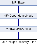 C++ API Reference: MFnWeightGeometryFilter Class Reference