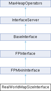 3ds Max C++ API Reference: RealWorldMapSizeInterface Class Reference