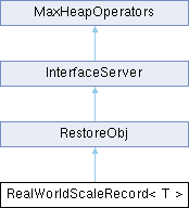 3ds Max C++ API Reference: RealWorldScaleRecord Class Template Reference