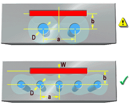Distance between adjacent cooling channels