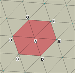 Manual assignment of the compression surfaces