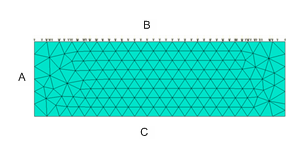 Compression surfaces