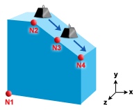 Edge loading conditions